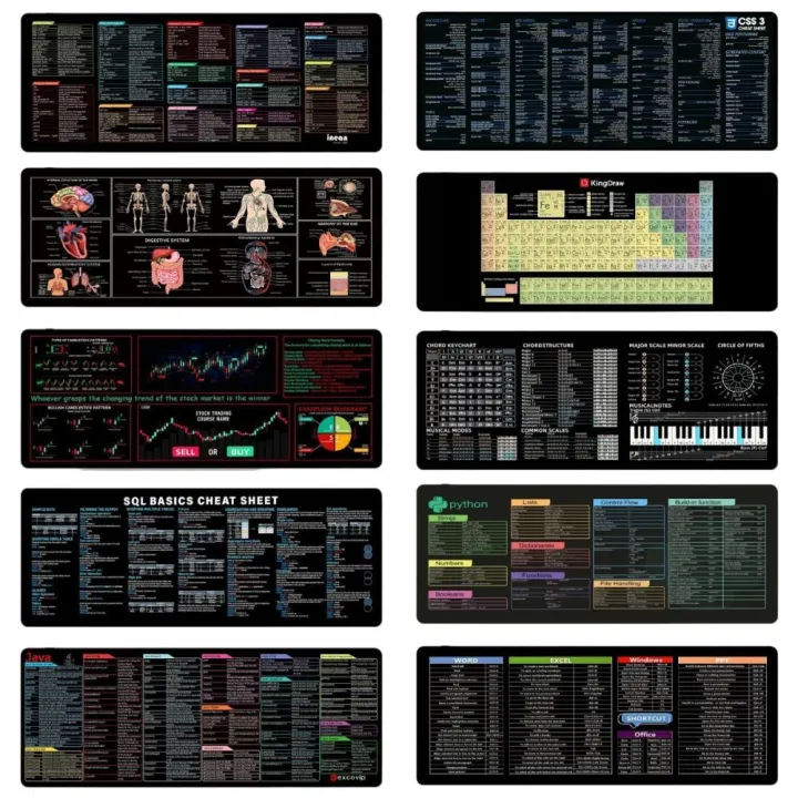 Periodic Table of Elements Java/Python/SQL Shortcut Mouse Pad EXCO ...