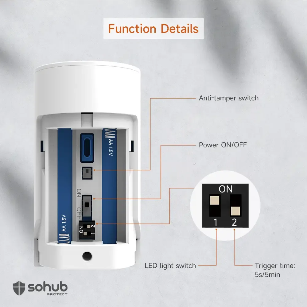 SOHUB Protect Motion Sensor (SP-MS501) | Daraz.com.bd