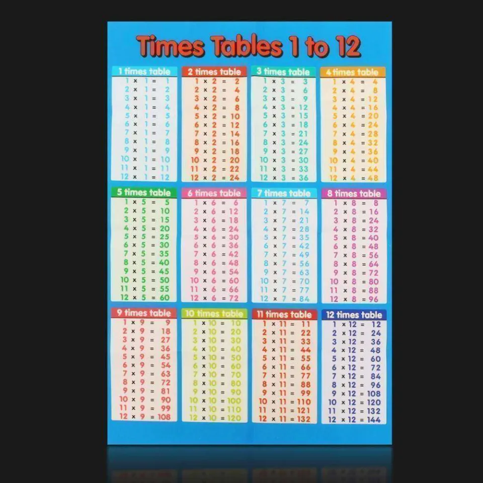 Times Table Chart 16 Tables Multiplication Table Of Number 16 Or Learn