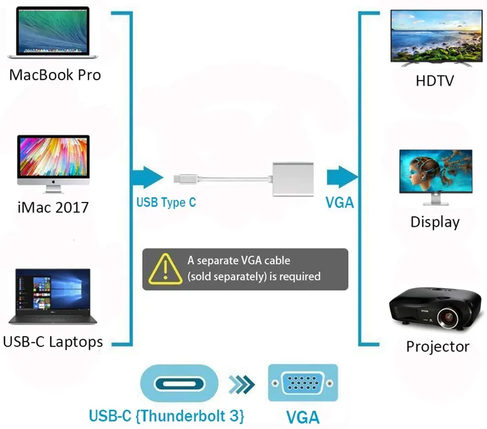 TYPE C TO VGA CONVERTER - NEXXCOM COMPUTERS