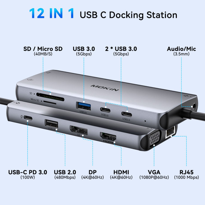 MOKiN 12 in 1 USB C Hub Triple Display Dual HDMI Adapter,Docking ...