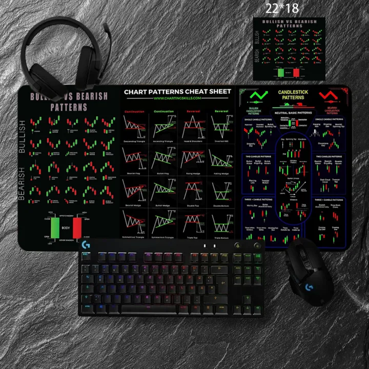 900x400MM Stock Market Chart Pattern Mouse Pad Mousepad Mechanical ...