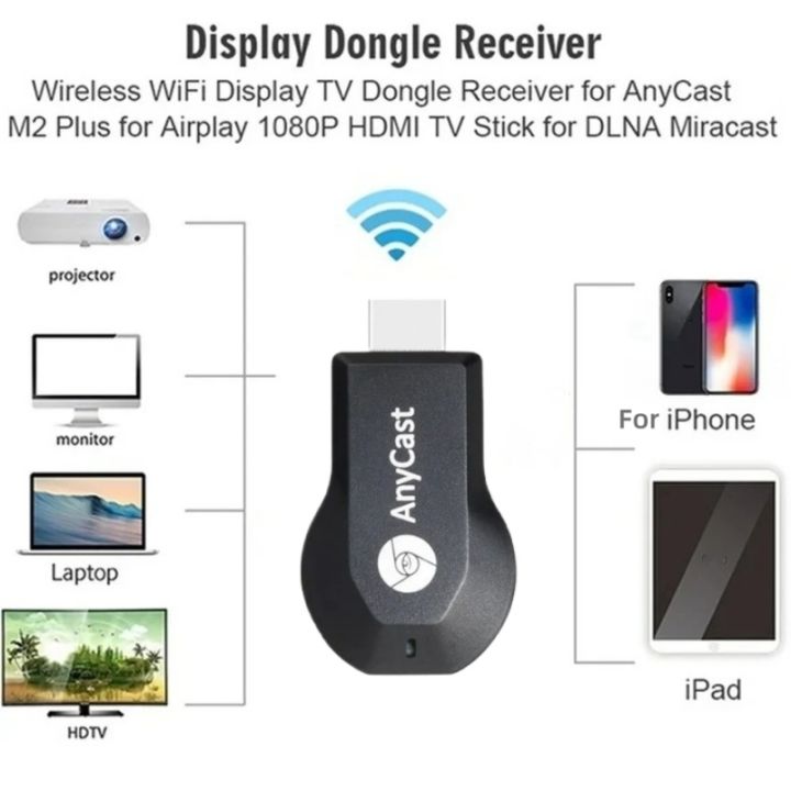 Wireless WiFi TV Display Dongle Receiver 1080P HDMI Display Adapter ...