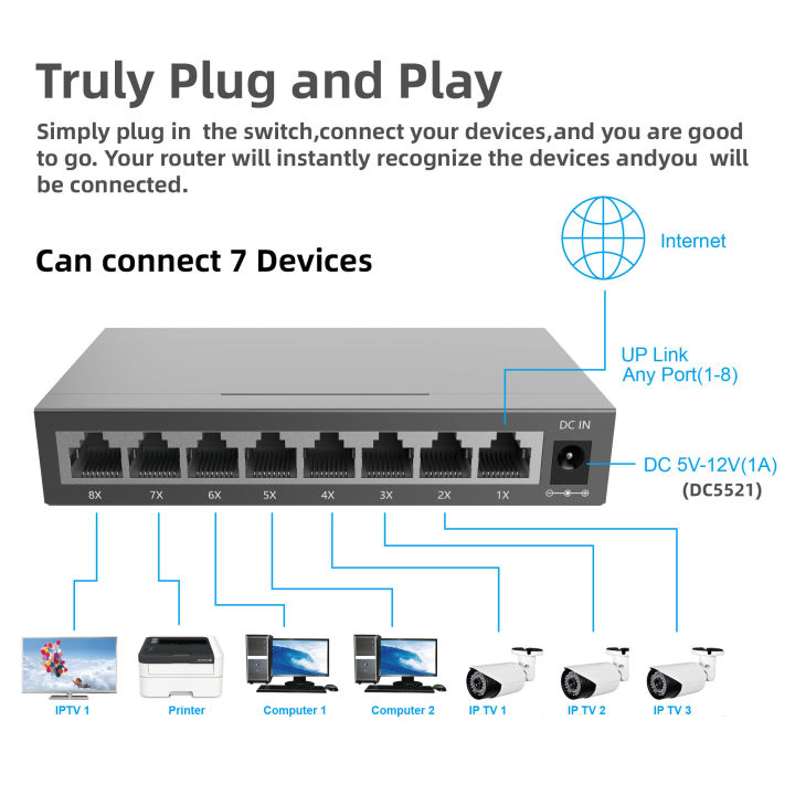 5/8 Ports Gigabit Ethernet Switch 10/100/1000Mbps Internet Splitter ...