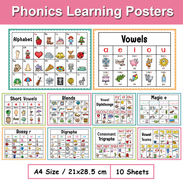Kids Phonics Learning Posters English Educational Learning Chart ...