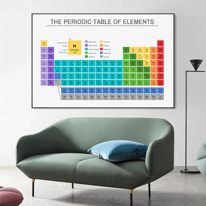 Periodic Table of Elements Chemistry Chart Educational Poster Canvas ...