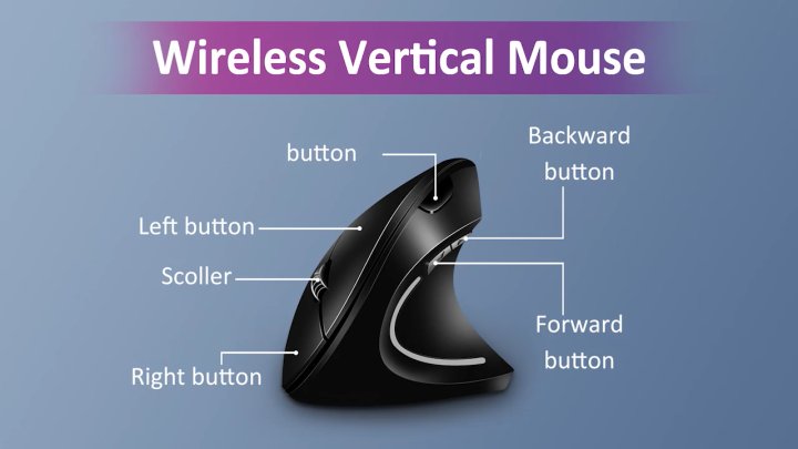 Upright Wireless Gaming Mouse, Ergonomic Vertical USB Mice for PC ...