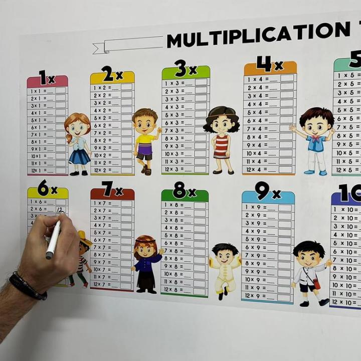 Multiplication Table Poster Static Dry Erase Math Chart Wall-Mounted ...