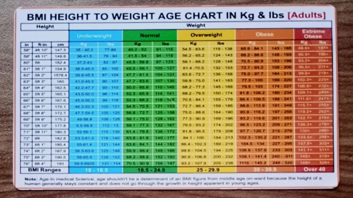 BMI Chart for Adult and Child | Daraz.pk