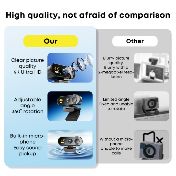 Full HD camera for computer camera, noise cancelling microphone, USB ...