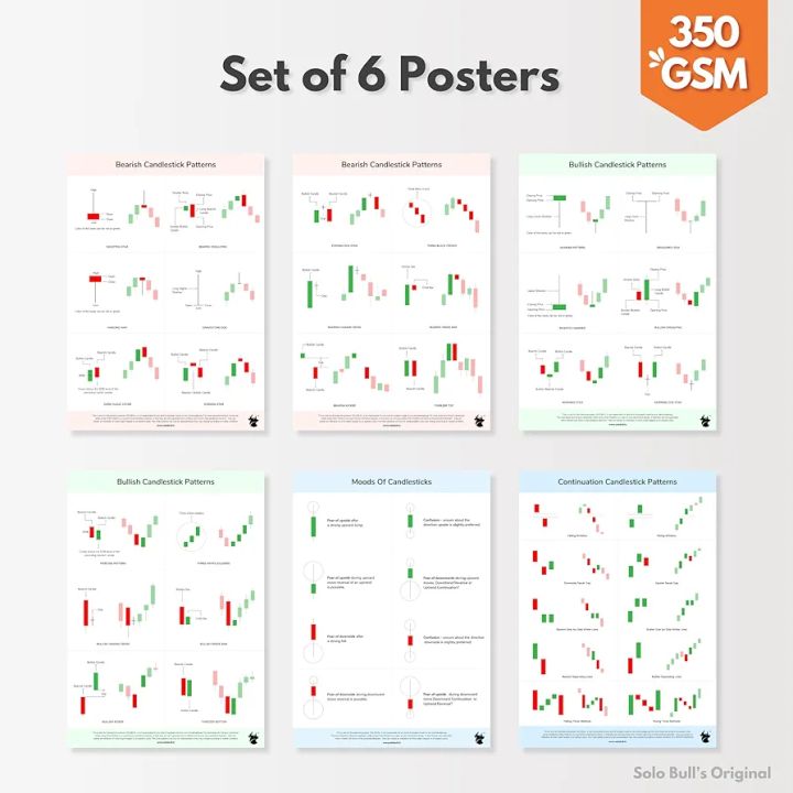 Candlestick Pattern Trading Chart Poster Pack | Bullish & Bearish ...