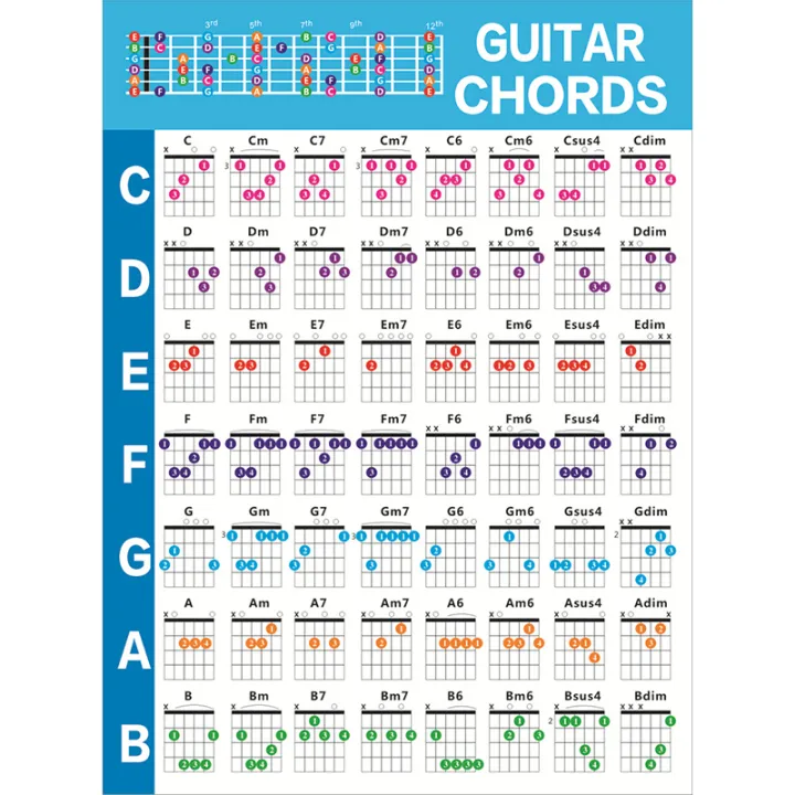 Guitar Chord Poster Classroom Educational Reference Guide for Beginners ...