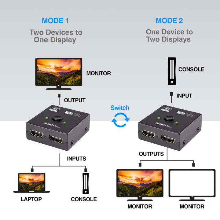 HDMI bi direction hdmi splitter and switch | Daraz.pk