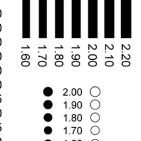 Measuring Pass Badge Gauge Stain Card Point Gauge Wire Gauge ...
