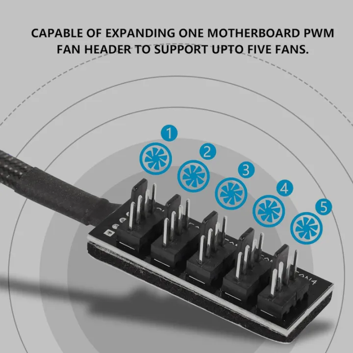 4-Pin PWM PC Fan Hub PC 5 Way Splitter 1 to 5 Splitter 5 Way PC Case ...