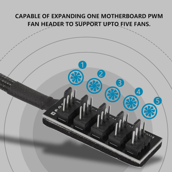 4-Pin PWM PC Fan Hub PC 5 Way Splitter 1 to 5 Splitter 5 Way PC Case ...