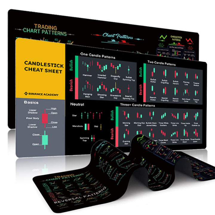 2025 New Stock Market Chart Pattern Mouse Pad Gaming Mouse Mat Gamer ...