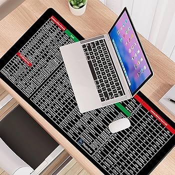 Anti-Slip Keyboard & Mouse Pad with Shortcut Keys | Non-Slip Desk Mat ...