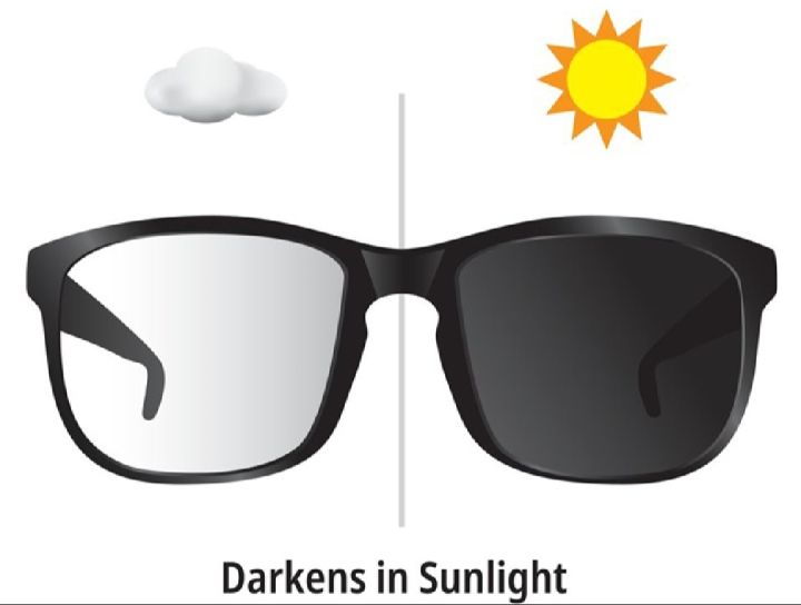 2 IN 1 UV 420 ANTI PHOTOSUN BLUE CUT Lens Glass All in one Photochromic ...