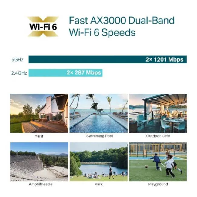 Tp-Link EAP650 | AX3000 Ceiling Mount WiFi 6 Access Point | Daraz.lk