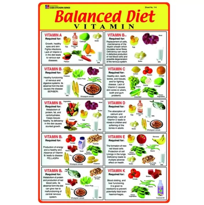 Sticker sheet Balanced diet | Daraz.pk