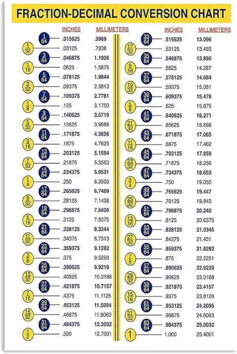 Fraction-Decimal Conversion Chart Metal Sign Simple Classroom Decor ...
