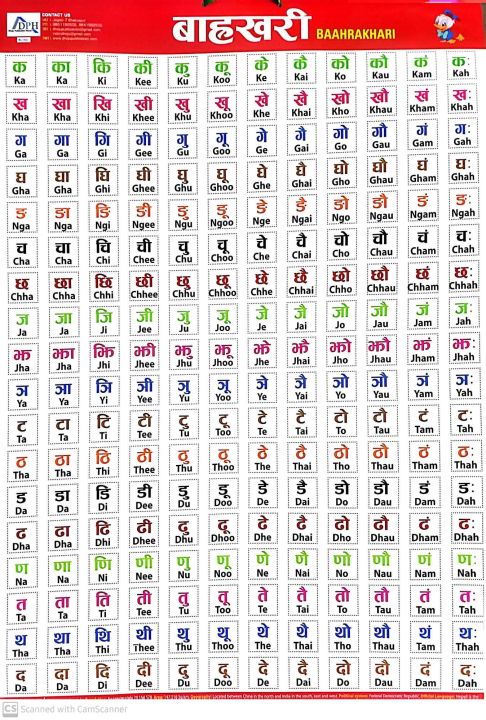 Nepali Baahrakhari ( Nepali Character/ Alphabet) Pronounciation Chart ...