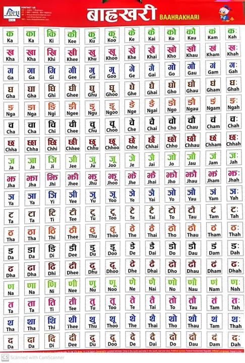Nepali Baahrakhari ( Nepali Character/ Alphabet) Pronounciation Chart ...