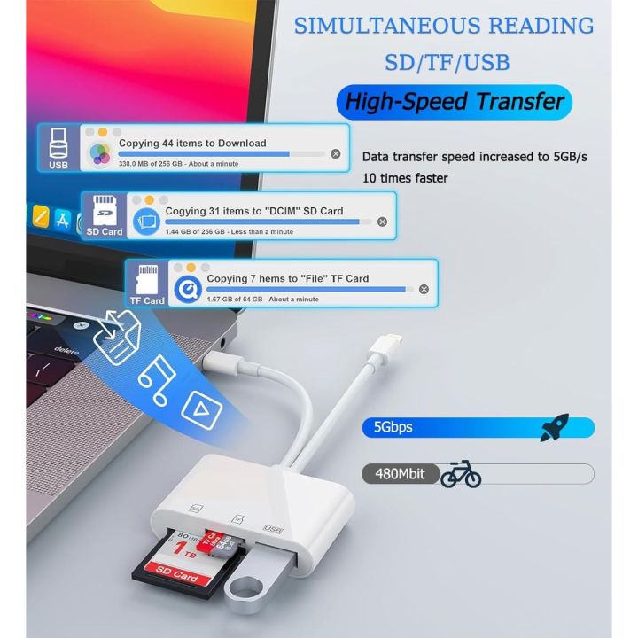 SD Card Reader for iPhone, iPad, USB C and Lightning Dual Port SD Card ...