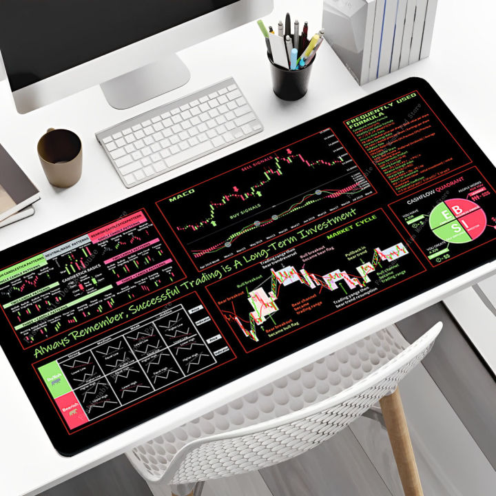 Stock Trading Chart Patterns Professional Market Circle Keyboard Mouse ...