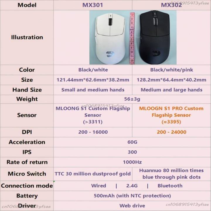 Gaming Mouse for Pc Lightweight Mouse Wireless Bluetooth Tri-Mode ...