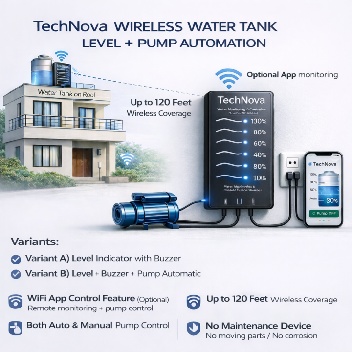 Wireless Water Level indicator / Wire free tank Meter / Digital water ...