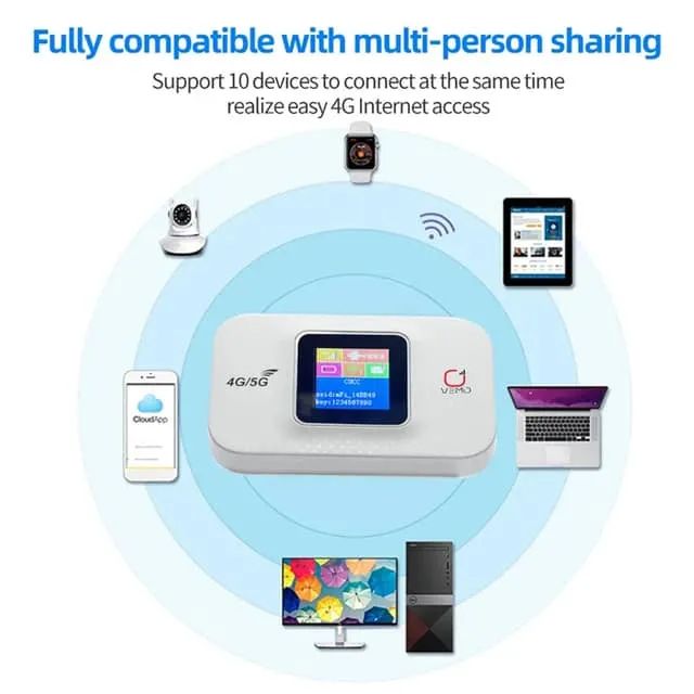 VEMO E5783 Plus 4G/5G Pocket Wifi Router 300mbps | Daraz.com.bd
