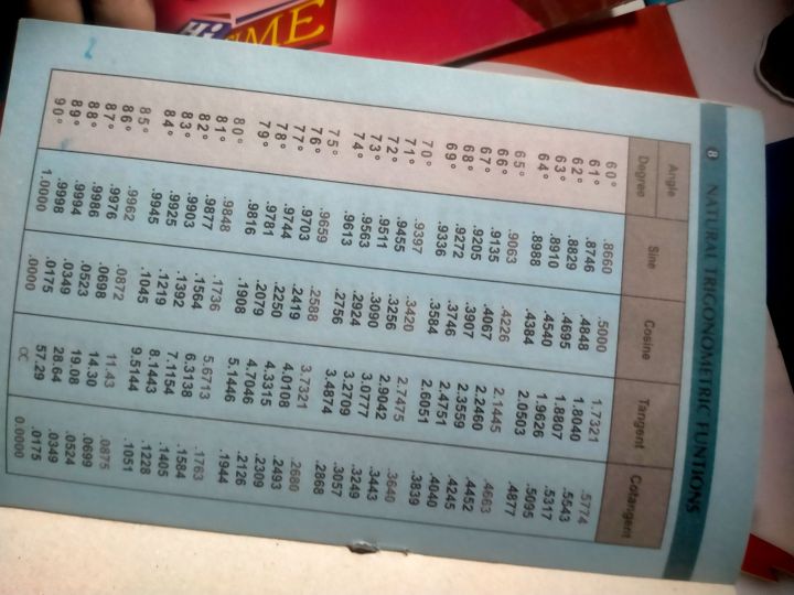 logarithmic Tables , log table ,log book | Daraz.pk