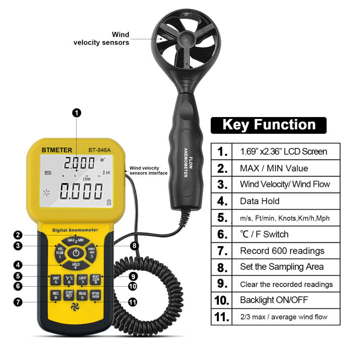 Professional Digital Anemometer 846A with Backlight, Data Hold&600 ...
