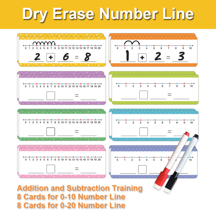 Addition Subtraction Training Cards Dry Erase Number Line Card Math ...