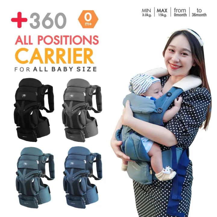 Fin carrier 360 + 360 degree adjustable carrier with ergonomic support ...