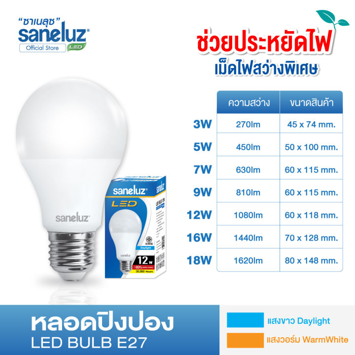 Saneluz 3W 5W 7W 9W 12W 15W 16W 18W 20W 30W 40W 50W bulb White daylight warm white light ...