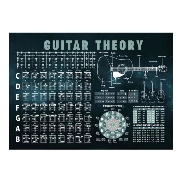 1pc 19.7in*27.6in/50cm*70cm Frameless Canvas Poster, Guitar Theory ...