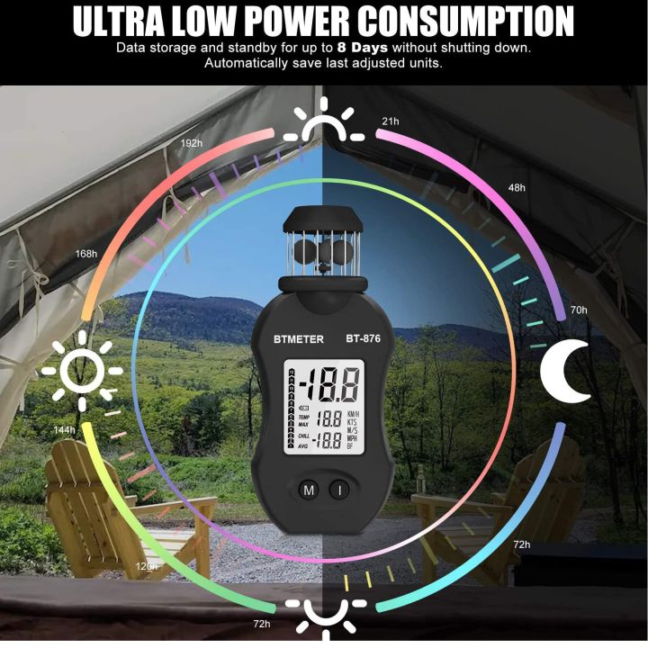 (Newest Anemomete) Digital Cup Anemometer Air Flow Meter for Measuring ...