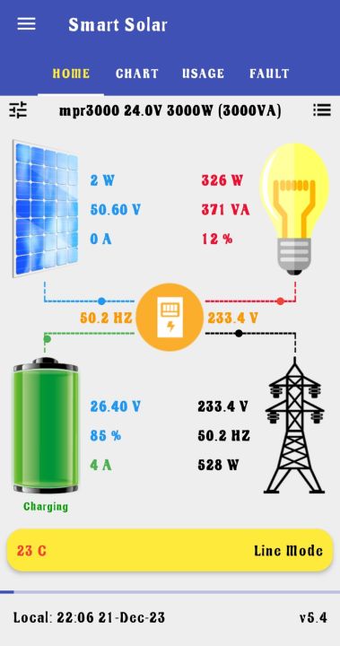 Solar WiFi Device For Infini VII/ Control Solar UPS From Mobile | Daraz.pk