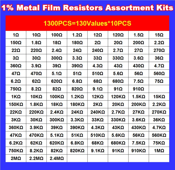 1300PCS/Set 1% Metal Film Resistors 130 Values X 10Pcs 1/2W 0.5W ...