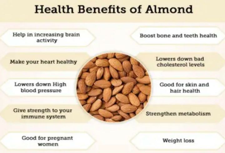 special Afghani Almond | Daraz.pk