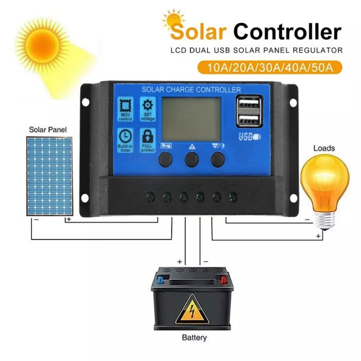 60A/50A/40A/30A/20A/10A 12V/24V Auto Solar Charge Controller PWM Controllers LCD Dual USB 5V ...