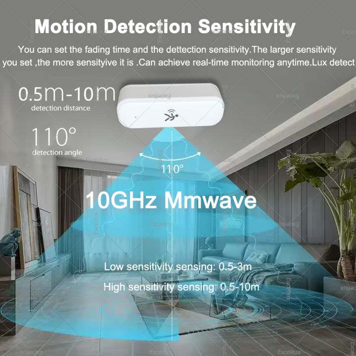 ZigBee Human Motion Sensor 10G MmWave Radar Motion Sensor,with ...