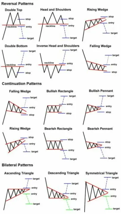 Crypto Charts Patterns Notes | Charts Patterns For All Markets Traders ...
