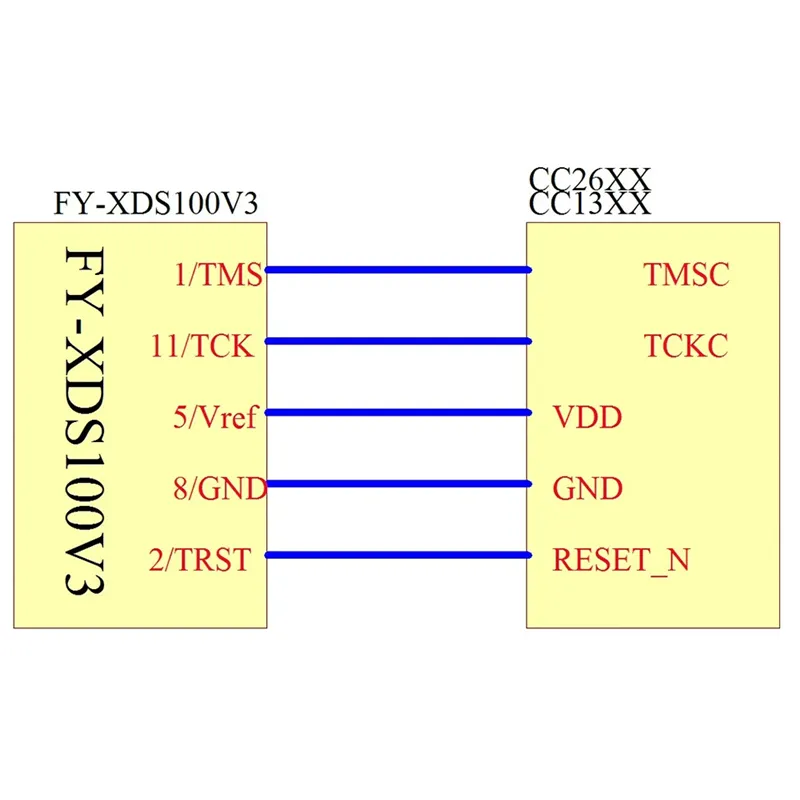 New Xds100v3 Emulator Dsp Jtag Debugger For Ti Arm Tms320
