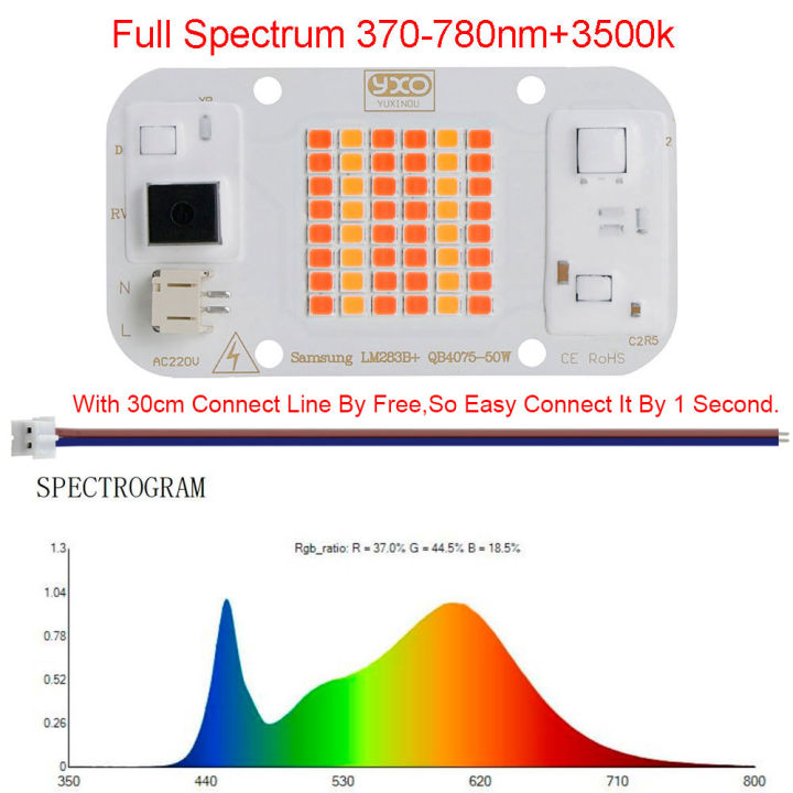 Sam-Ng Quantum Led Grow Chip Lm283b 100w 50w Dob Cob Full Spectrum Welding Free 220v 110v Led ...