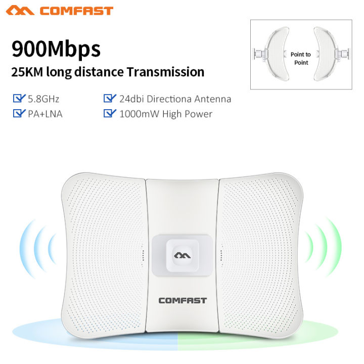 Comfast 25KM Gigabit Outdoor Access Point 900Mbps Long Range Wifi Radar ...