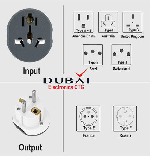 Universal AU, US,UK, CN to EU, 2 Pin Multi Socket, Premium quality ...